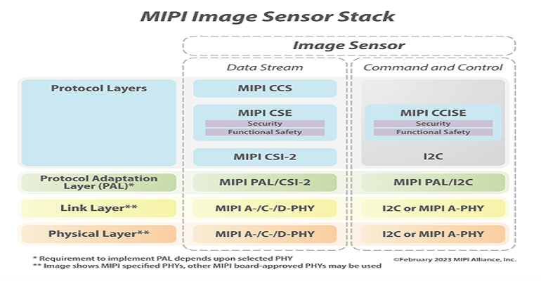 Why Securing Automotive Imaging Systems is Important