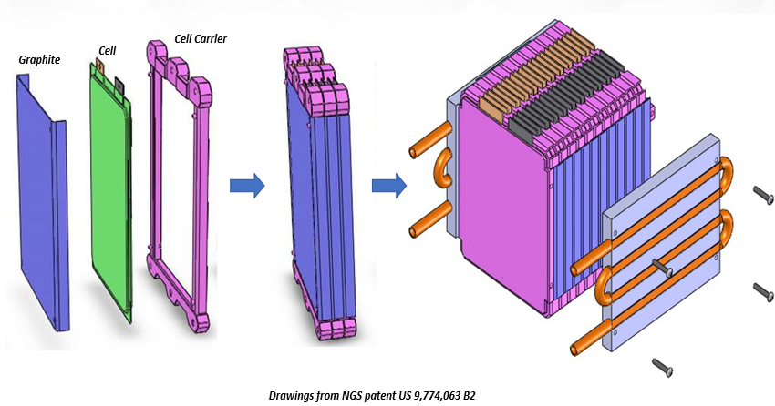 Graphite Heat Fins Could Help Boost Battery Energy Density