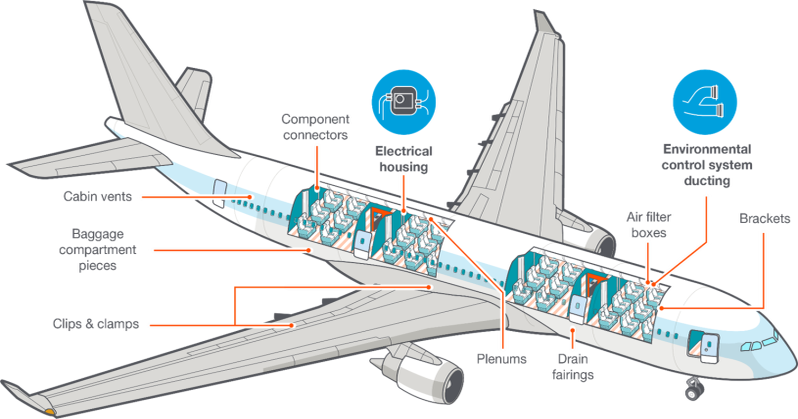 Certification of 3D-Printed Aircraft Interiors