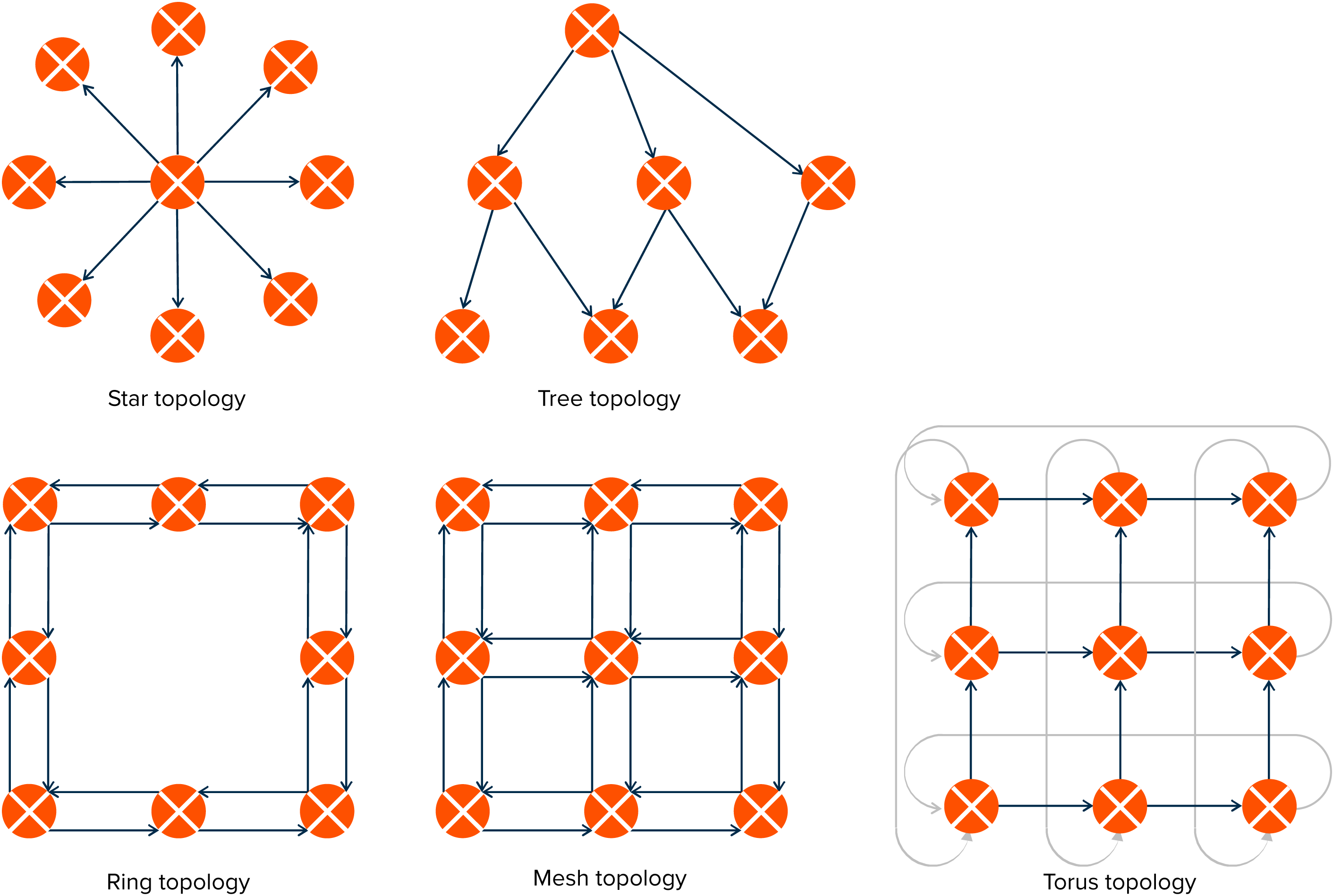 The Hidden Technology Behind Faster, Smarter Silicon Chips