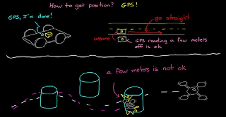 Understanding Sensor Fusion and Tracking, Part 3