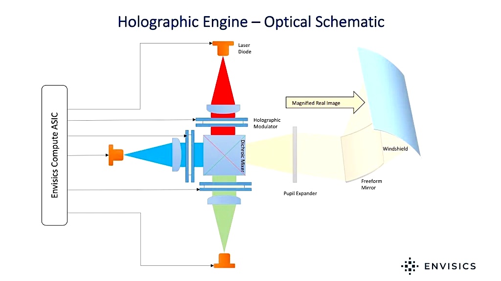 Envisics Holographic HUD Technology is Ready for Prime Time