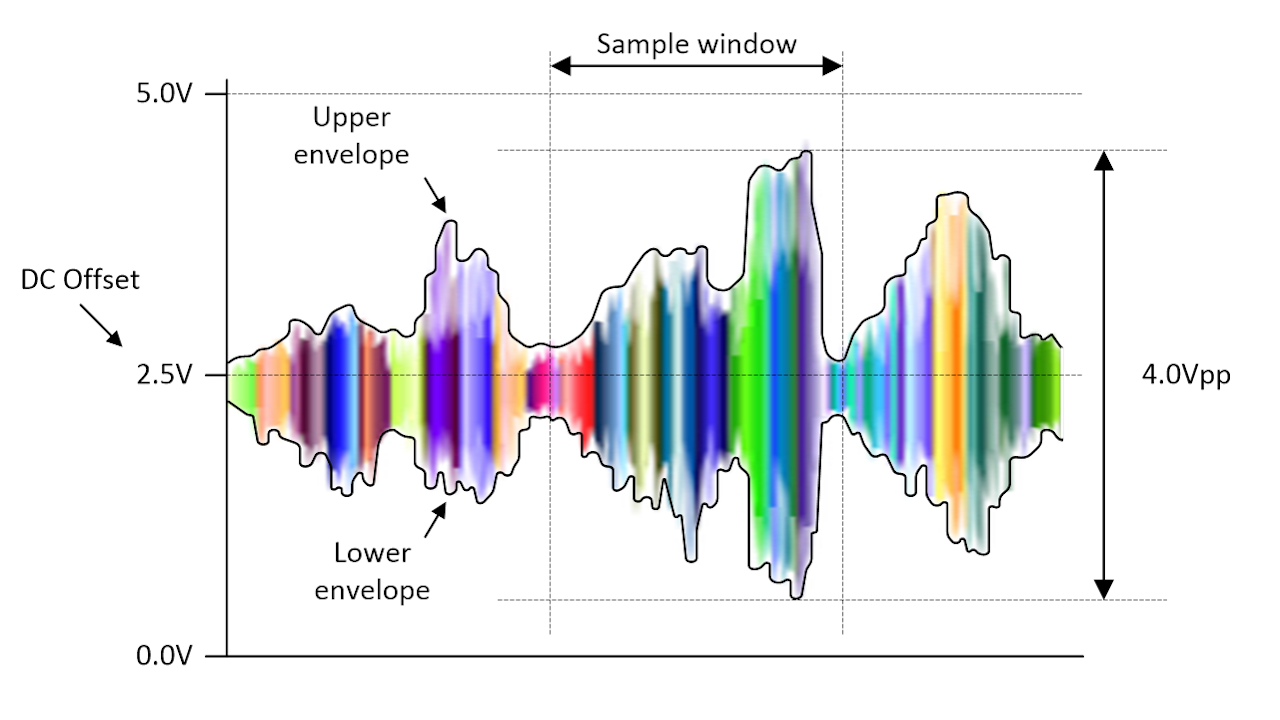 Awesomely Interesting Electronic Projects for Beginners, Part 15