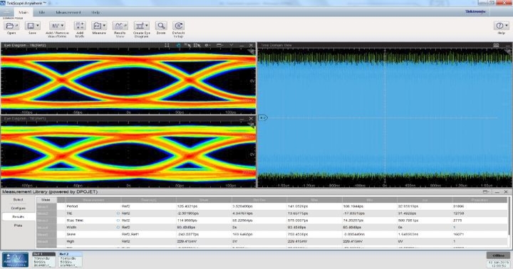 Improving Collaboration with Waveform Analysis Outside the Lab