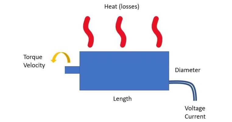 The Impact of Torque, Radial, and Axial Loads on Motor Selection