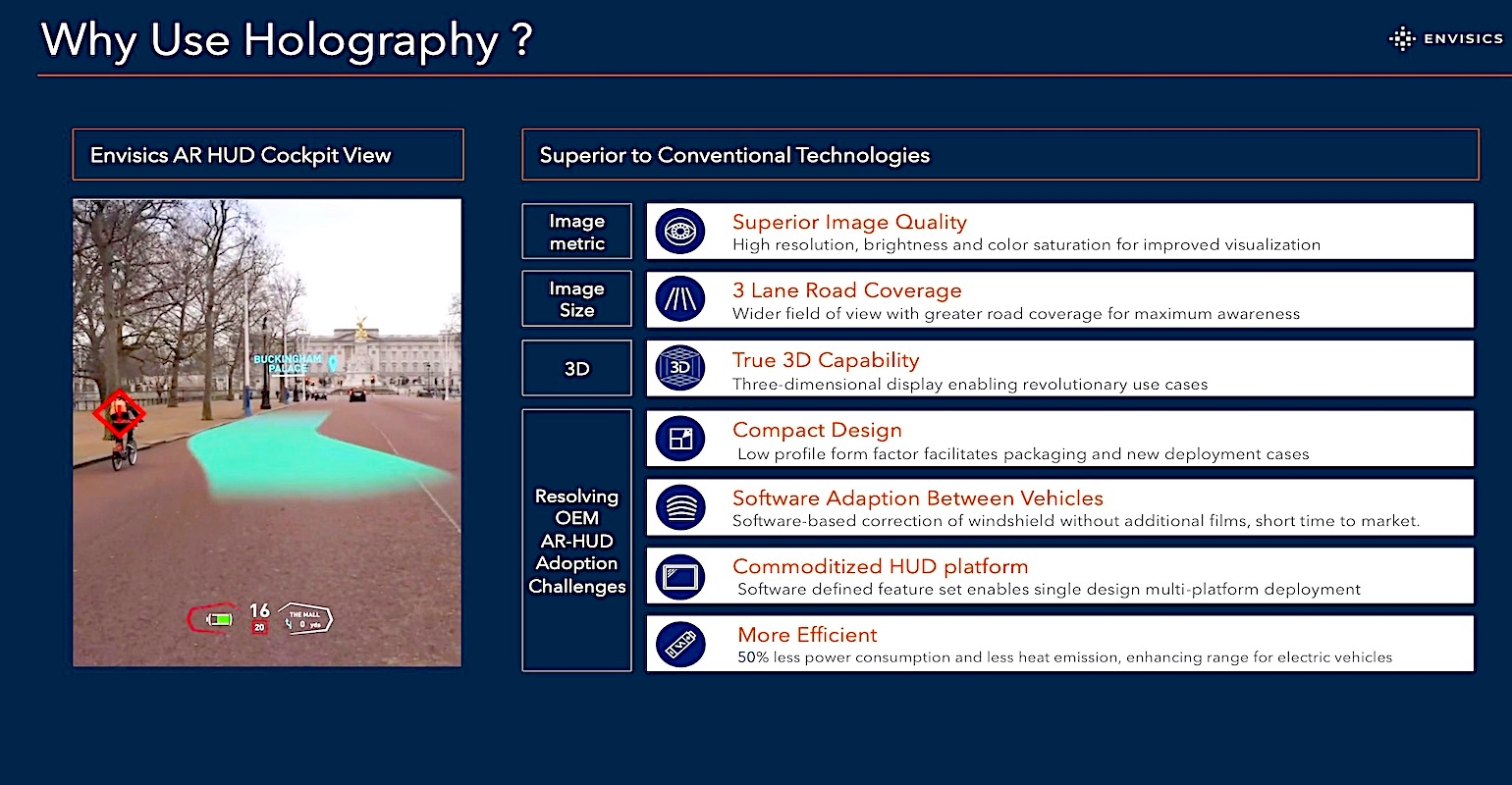 Envisics Holographic HUD Technology is Ready for Prime Time