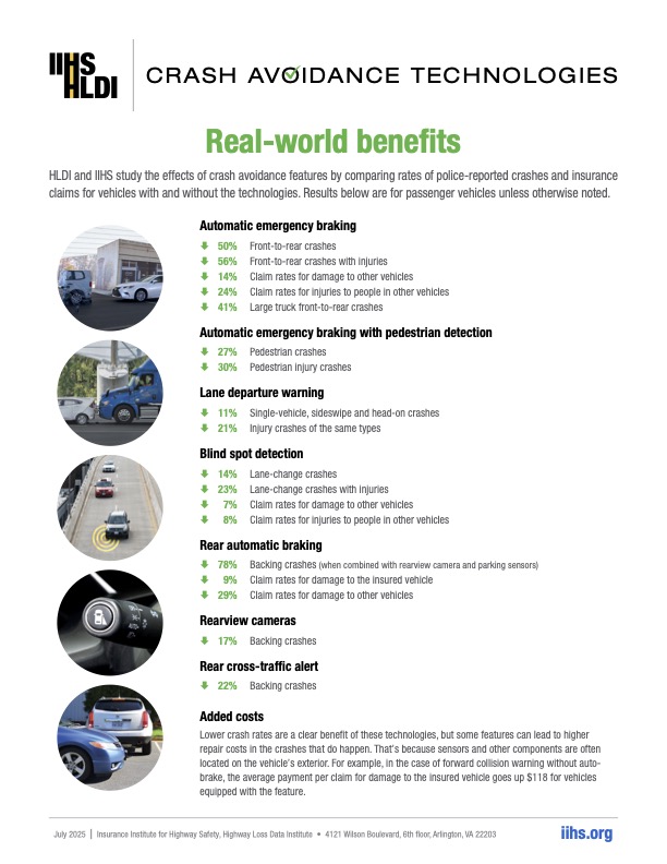 ADAS Technologies Reduce Crashes