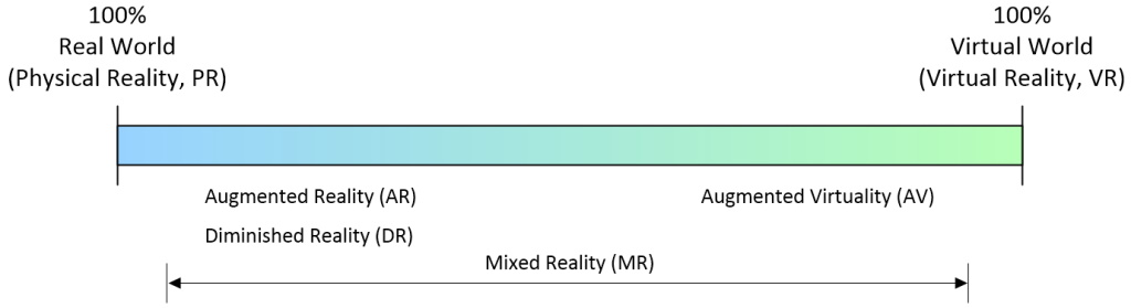 Exploring Alternative Realities