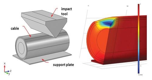 Simulation Software Brings Big Changes to Cable Industry