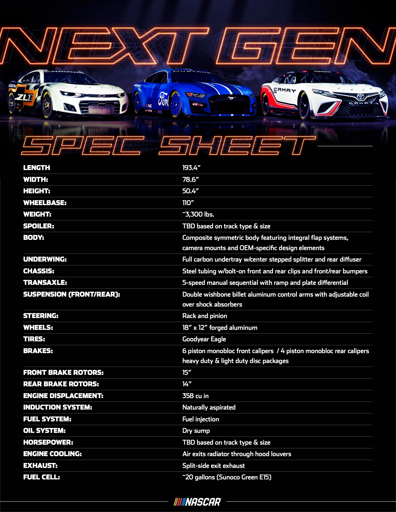 The High-Tech Components of NASCAR's Next Gen Race Car