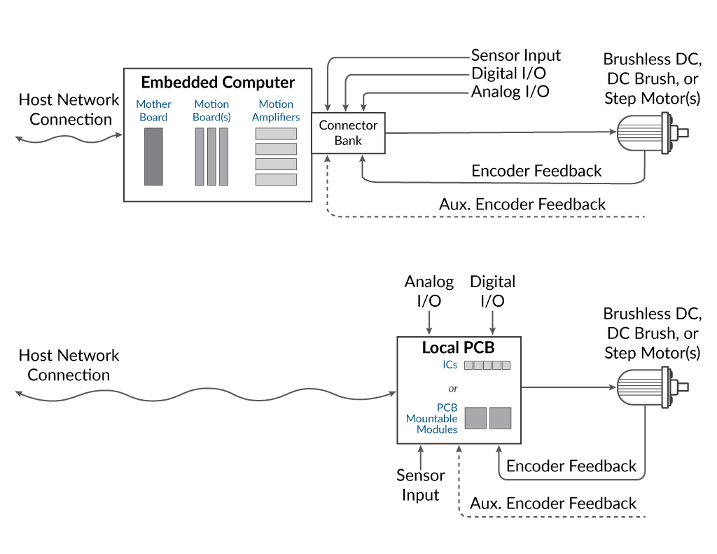 How to Build a Better Embedded Controller