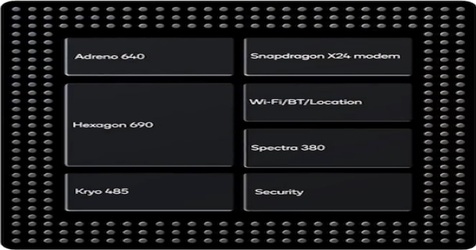 A Closer Look at the Samsung S10 5G's AI Engine