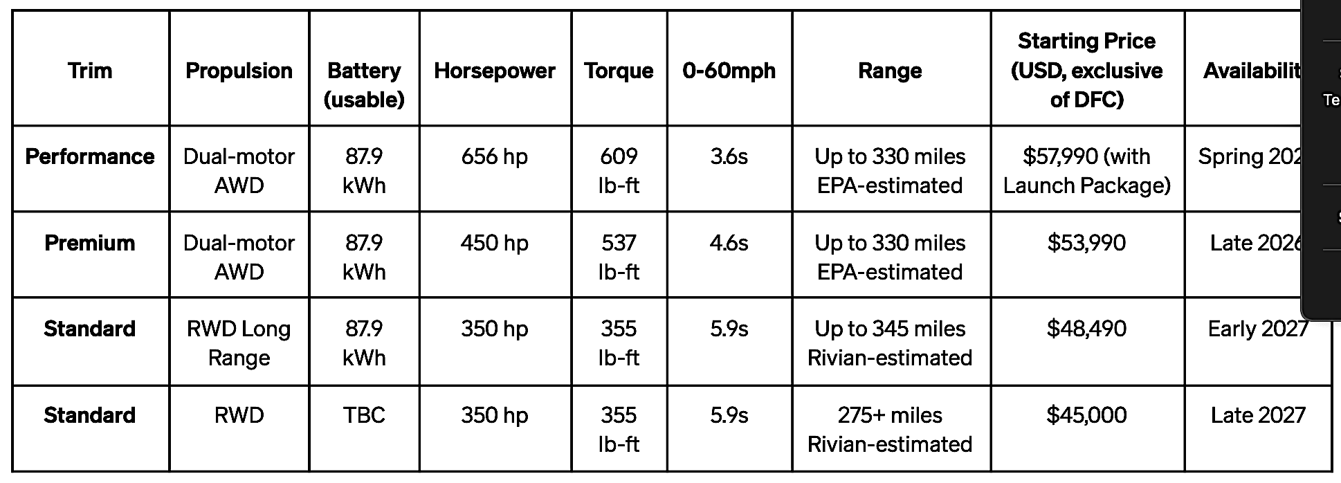 Rivian R2 Performance Arrives Spring 2026