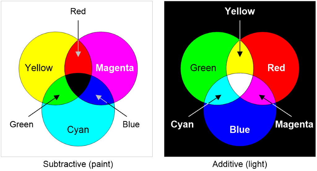Controlling WS2812 Tricolor LEDs (aka NeoPixels), Part 3
