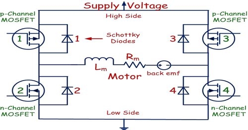 H-Bridge: Black Box or Are Details Important?