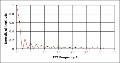 FIR Filter Coefficients