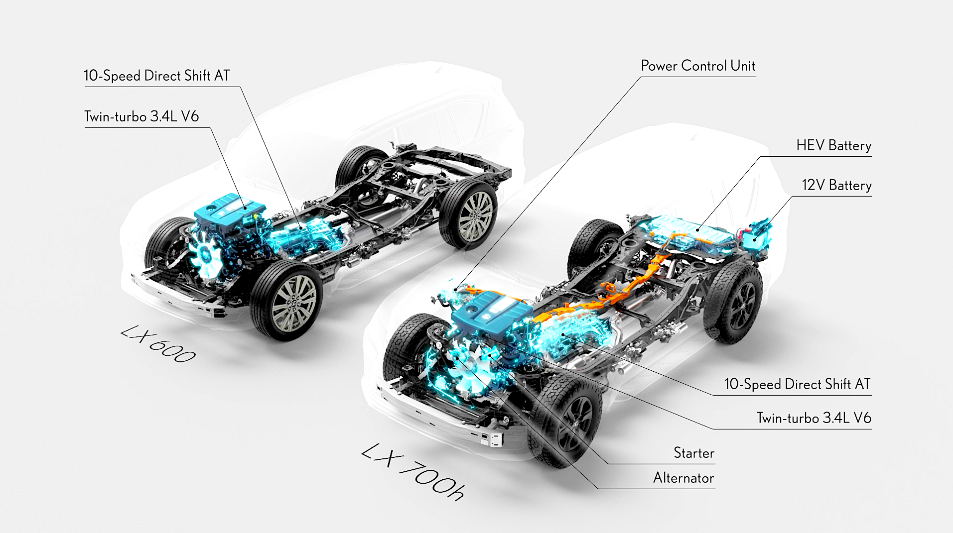 The 2025 Lexus LX700h Brings Hybrid-Electric Tech to Their Big SUV