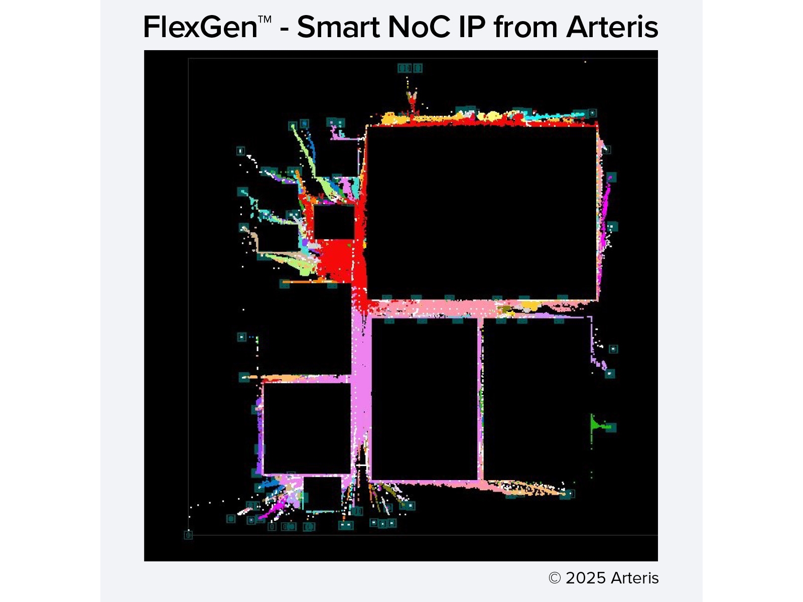 Intelligent Network-On-Chip IP Eases Design of Systems-On-Chip Applications