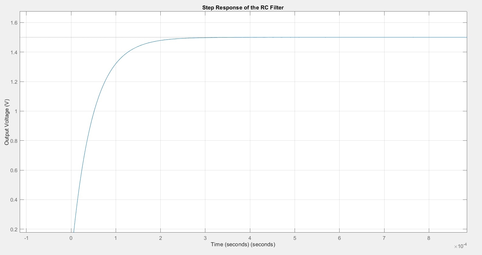 MATLAB & the Arduino Hardware Support Package: A Powerful Combination ...