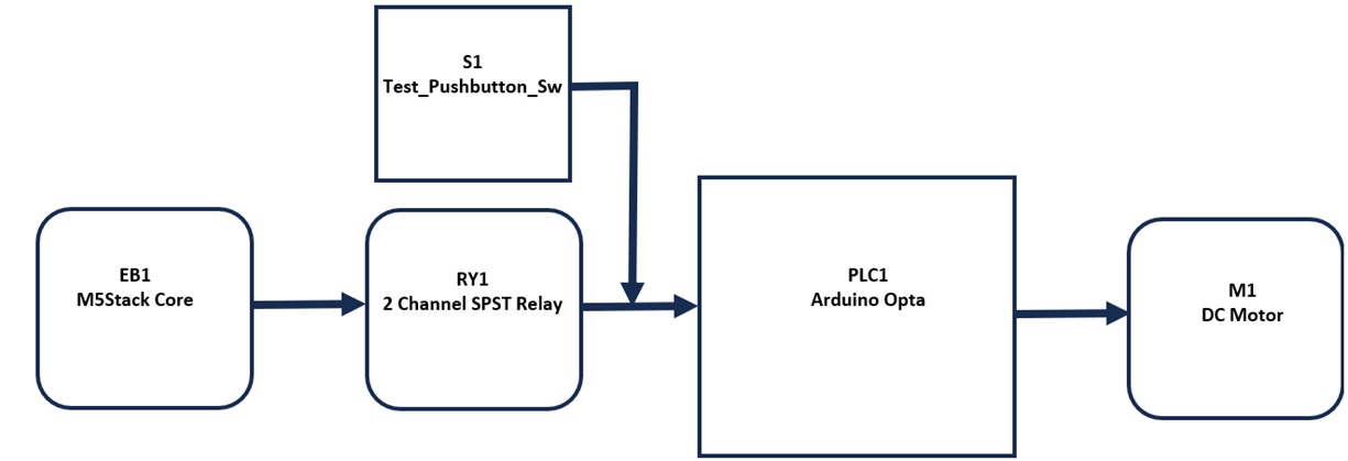 How to Equip an Arduino Opta DC Motor Controller with HMI