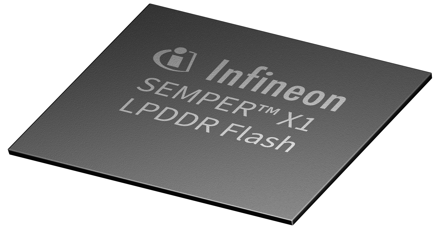 Optimizing LPDDR and DDR Memory for Cutting-Edge Apps