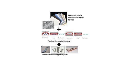 Everybody's Designing Their Own Aerospace & Military Materials