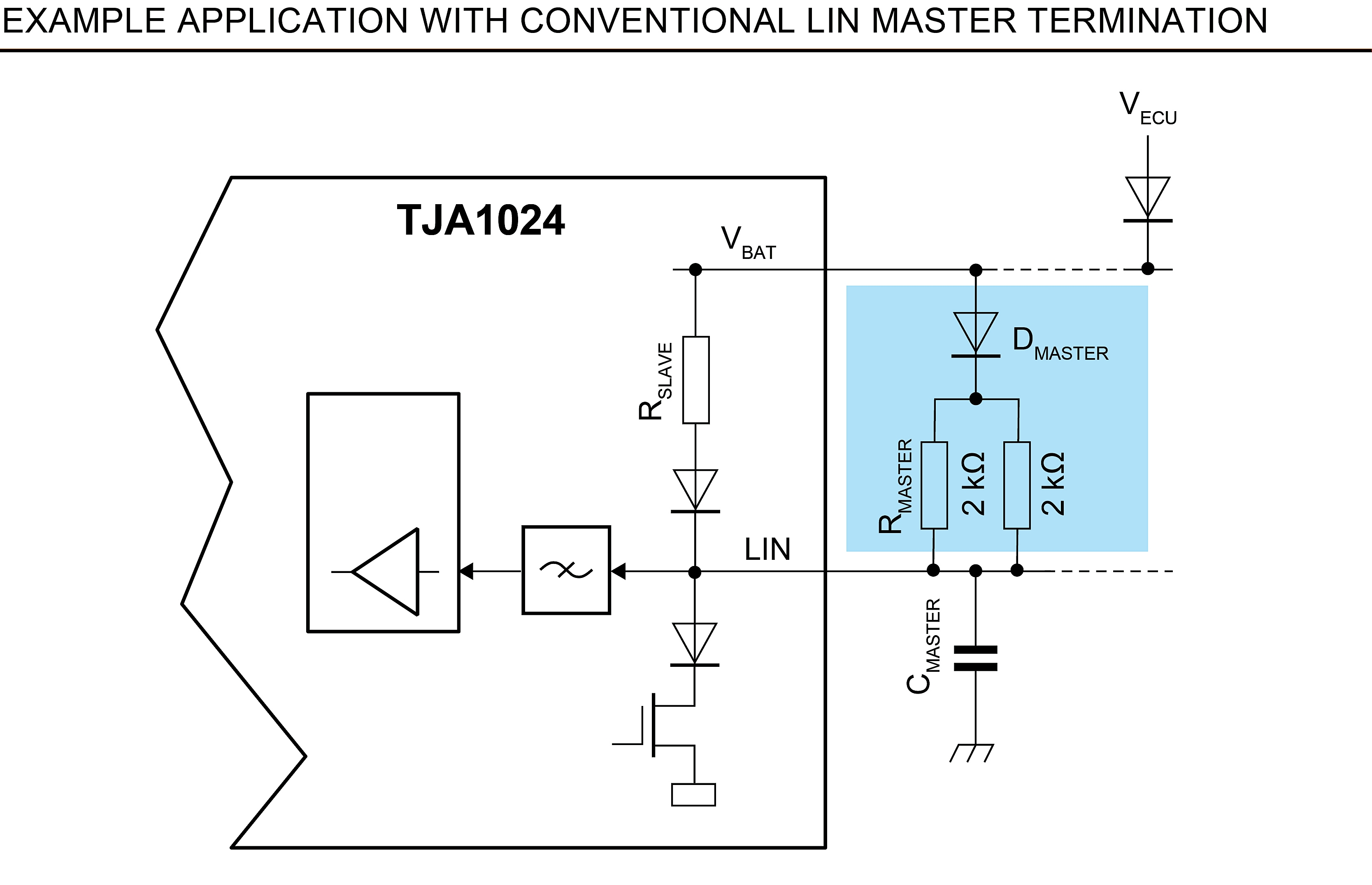 Considering the Value of a SPI-to-LIN bridge in Cars