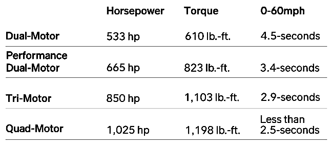 New Tech, Longer Range, and Lower Prices Keep Rivian in the Game