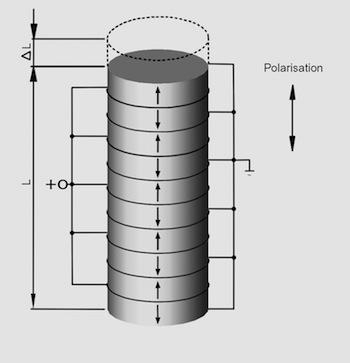 Expanding the Capabilities of Piezo Motion Control