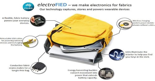 Backpack Is a Wireless, Wearable Charging System