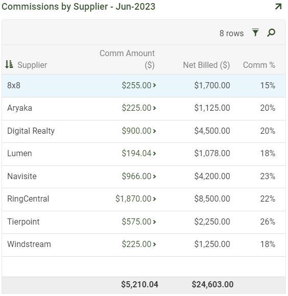 Commission Tracking Tool Aims for TA Data Sovereignty