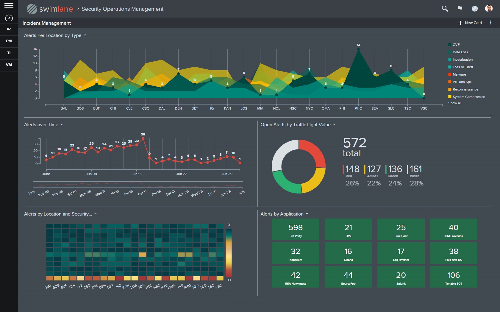 Datashield Deploys Swimlane’s Automated Security Platform