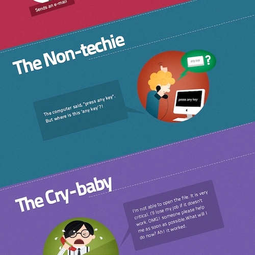 Different Kinds of Help Desk Callers - Help Desk Humor