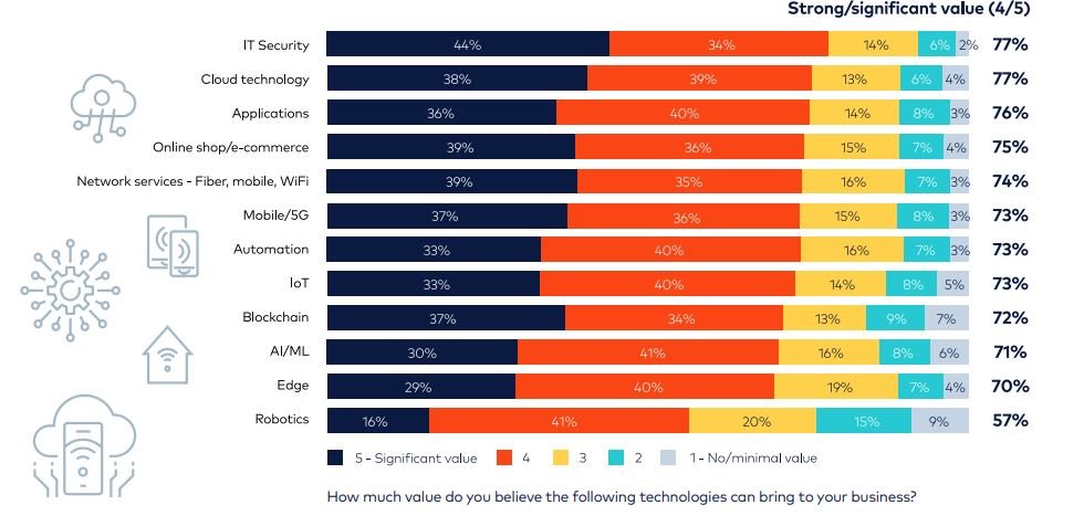 The Channel Eyes the SMB Segment — and Marketplaces?