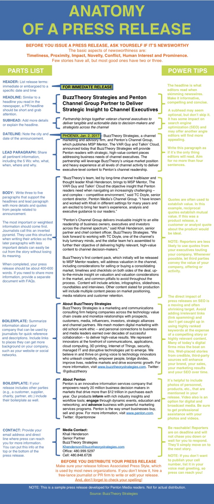 Anatomy of a Press Release