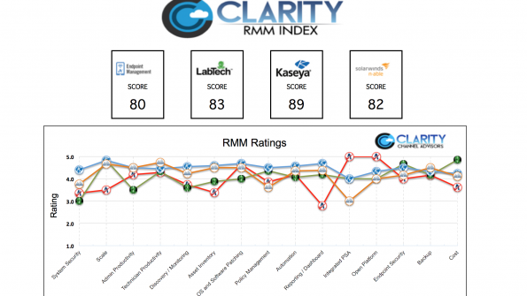 RMM Solutions: A Pricing Comparison