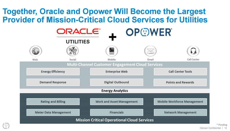 Oracle Acquires Opower to Boost Cloud Services for Utilities