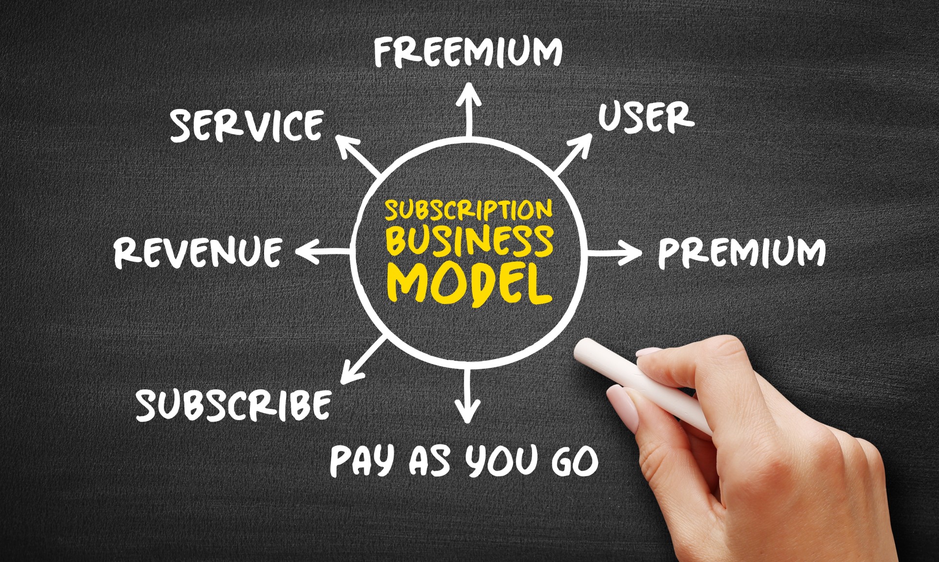 How MSPs Can Streamline Subscription Business Models