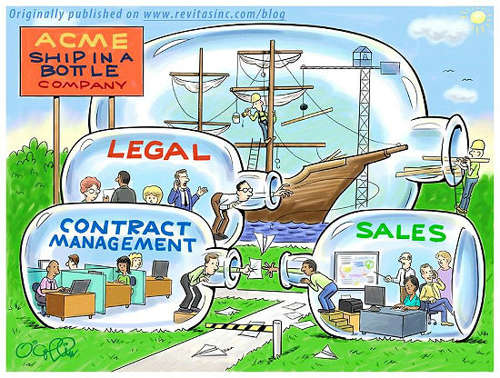 Contract Management No Laughing Matter