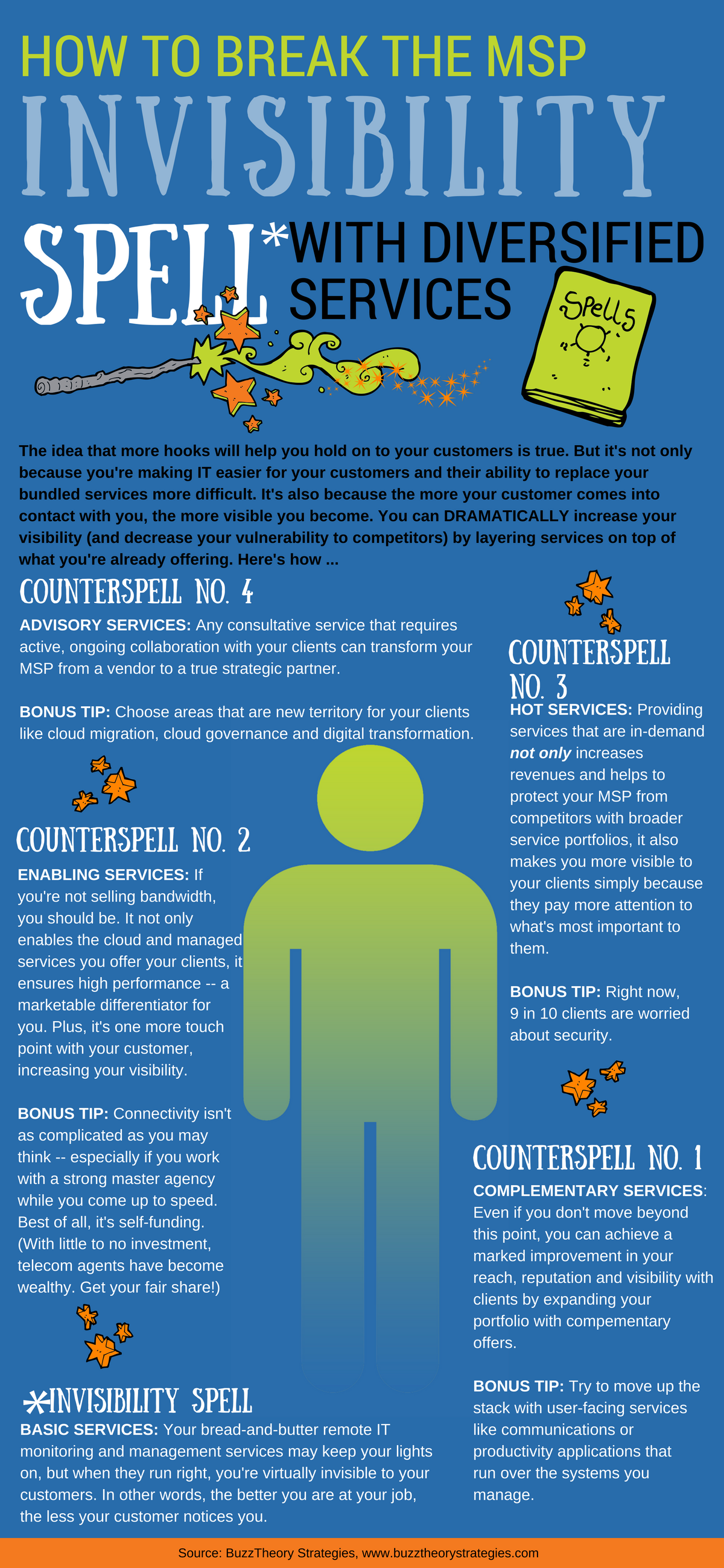 Xpert Infographic: Breaking the MSP Invisibility Spell