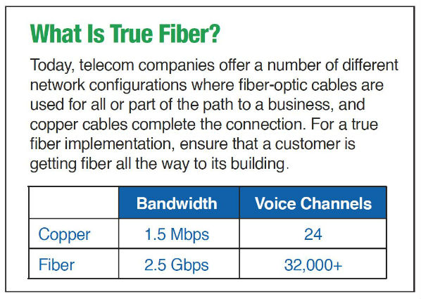 The Fiber-for-SMB Argument