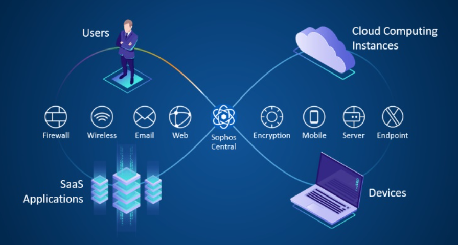 Unified Next-Gen Protection: An MSP Guide to Selling Cybersecurity as a ...