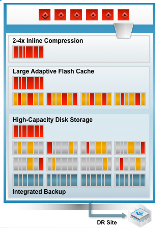 Nimble Storage Launches Converged Storage And Backup