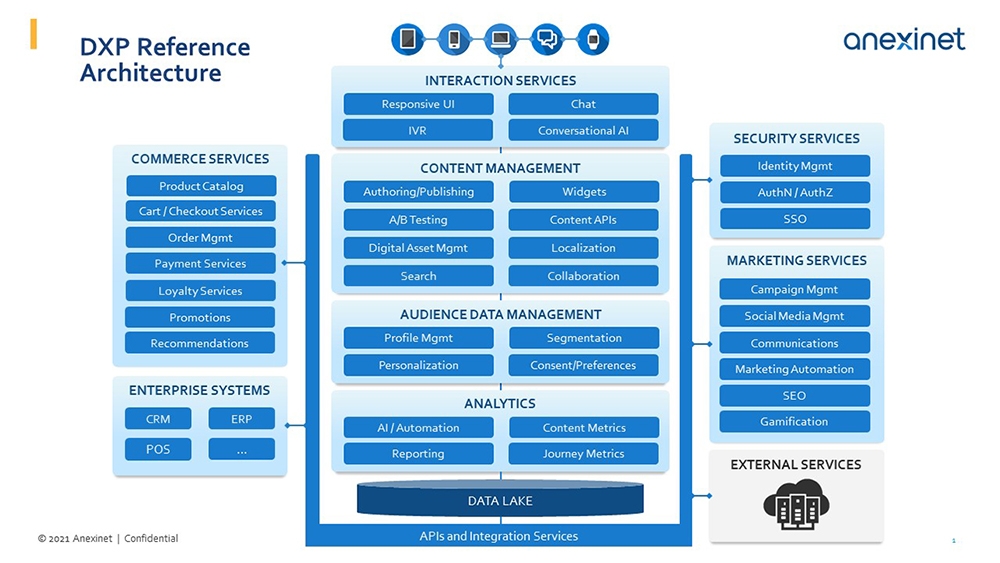 Data Integration and the Digital Experience Platform Evolution