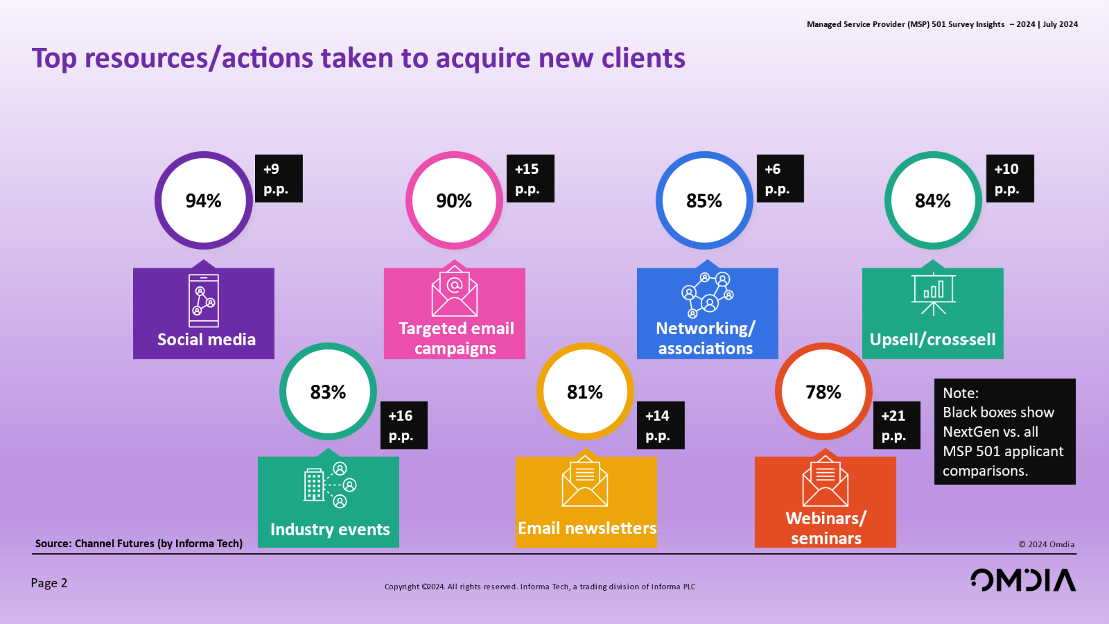 Becoming a NextGen MSP Takes More than Shiny Solutions