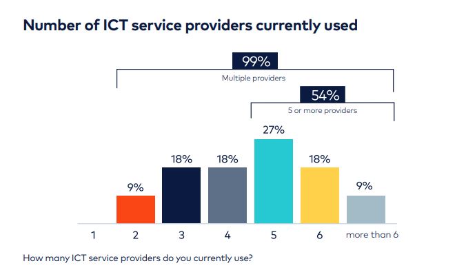 The Channel Eyes the SMB Segment — and Marketplaces?
