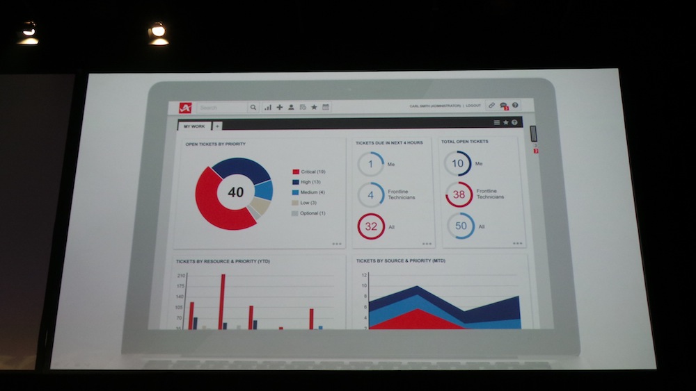 Autotask UI Redesign to Help Partners Visualize Real-Time Data