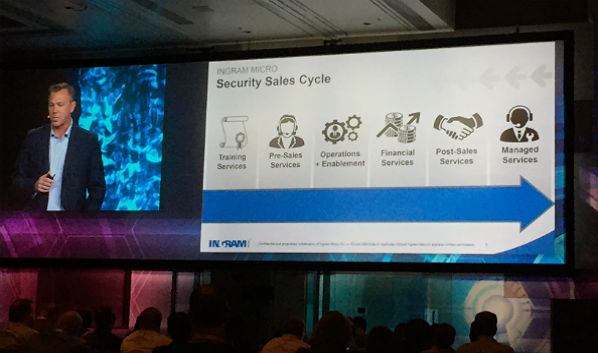 Image Gallery: Ingram Micro ONE