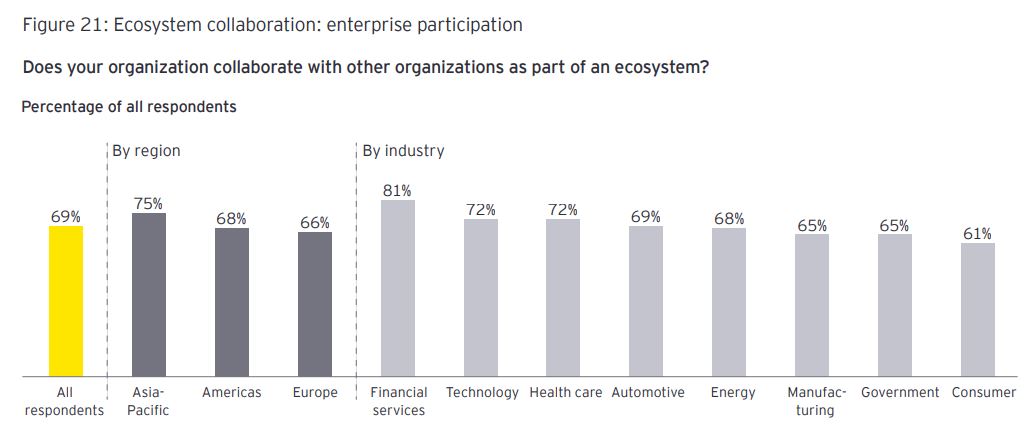 Cisco, Partners See Wins from Ecosystem Co-Selling