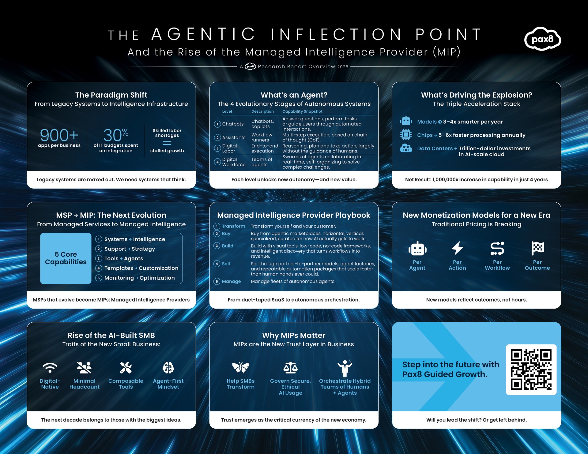 Pax8 Intros 'Managed Intelligence' as Channel's Future